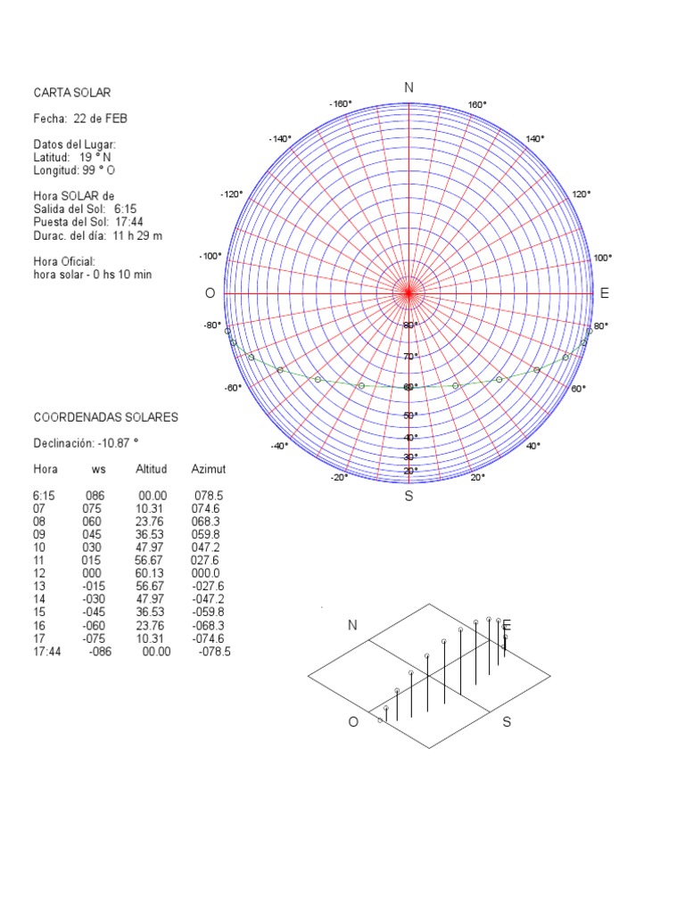 Gráfica Solar CDMX | PDF