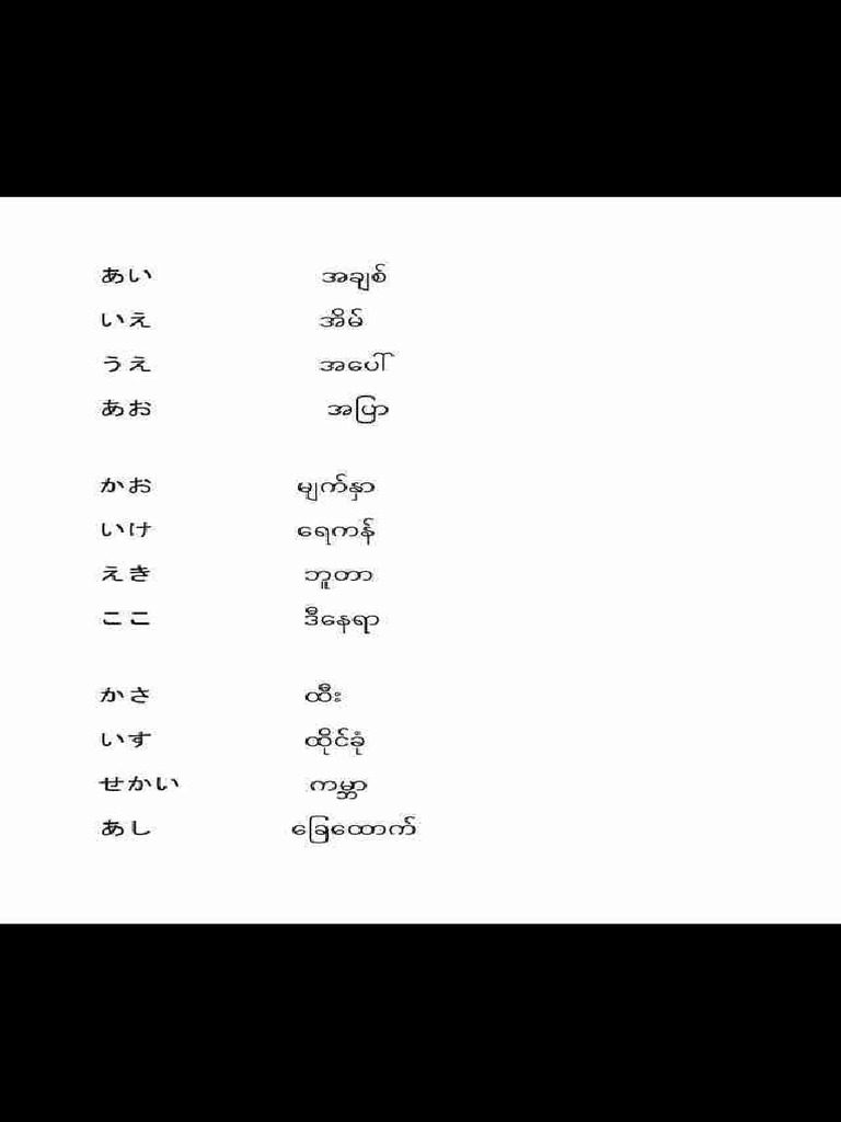 N5 Meaning With Myanmar Subject | PDF