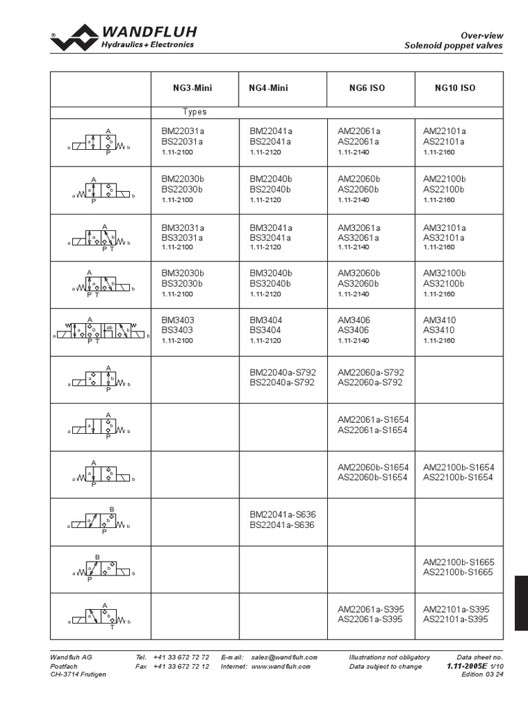 NG3-Mini NG4-Mini Ng6 Iso Ng10 Iso: Over-View Solenoid Poppet Valves ...