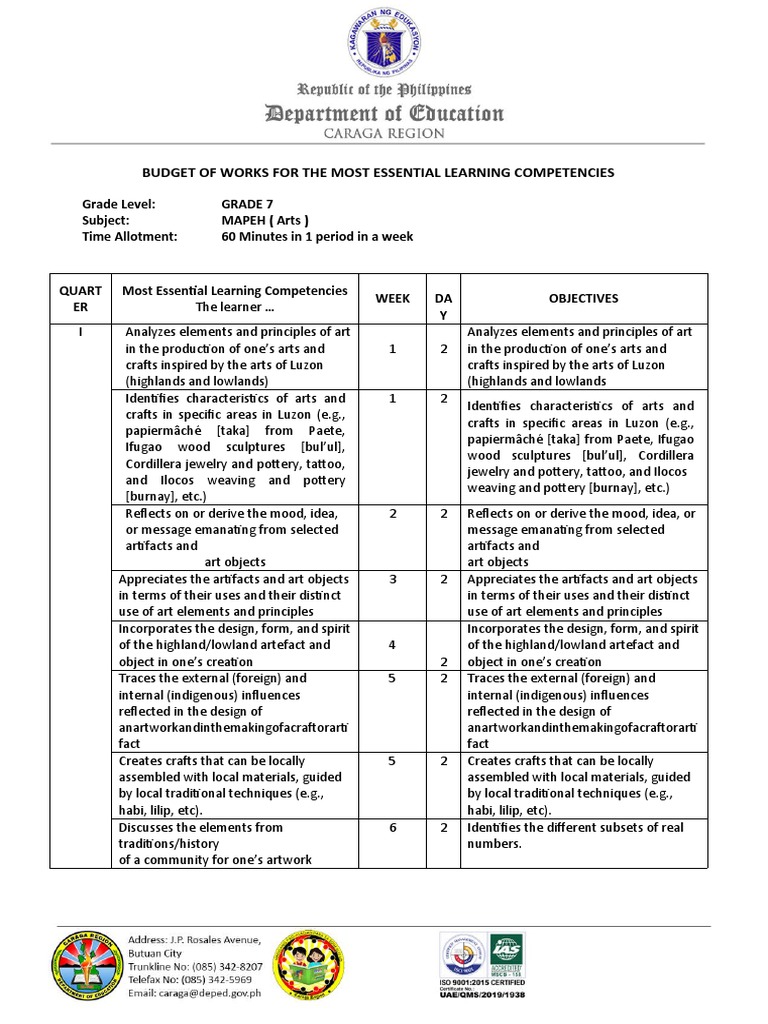 Bow Mapeh Arts 7 10 | PDF | Basket Weaving | Artifact (Archaeology)