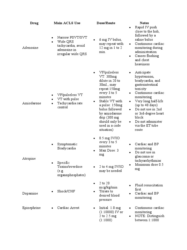 Drug Main ACLS Use Dose/Route Notes | PDF | Cardiac Arrest ...