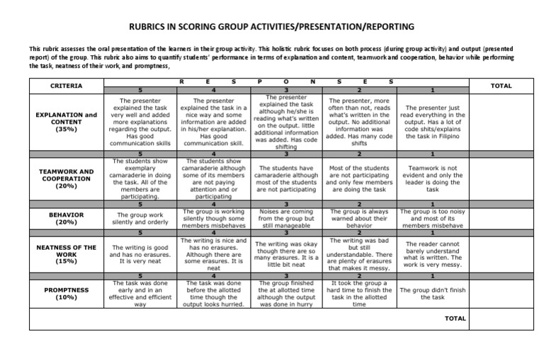Rubrics for Group Activity Assessment | PDF | Rubric (Academic) | Cognition
