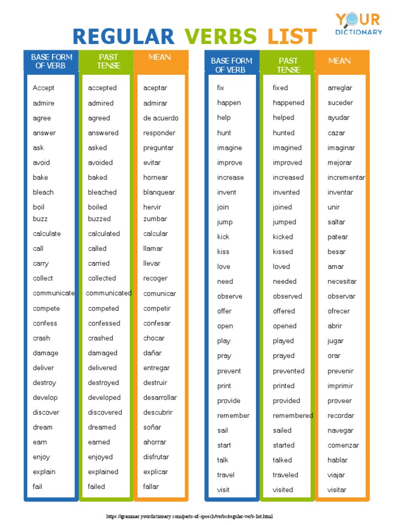 Regular verbs chart | PDF