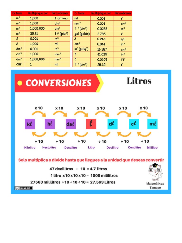 Medidas de Longitud Peso Volumen | PDF