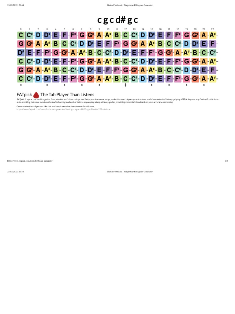Guitar Fretboard - Fingerboard Diagram Generator | PDF | Guitars ...