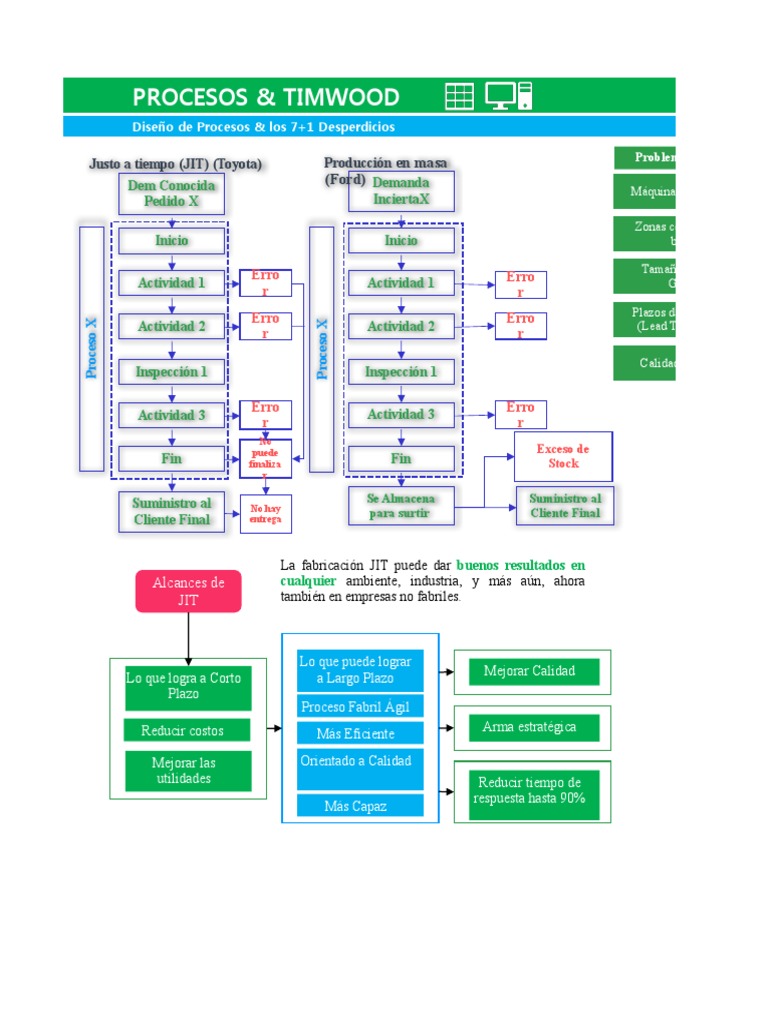 02-Lean Manufacturing-Timwood | PDF | Lean Manufacturing | Economias
