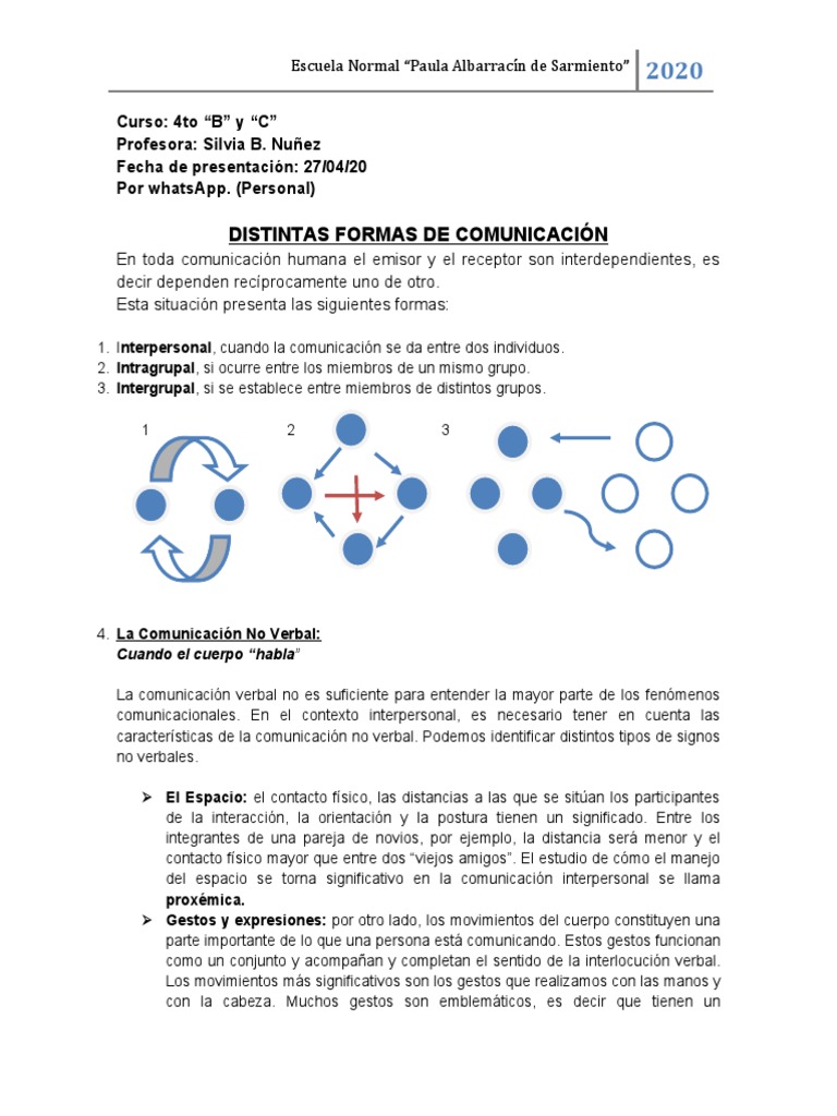 Distintas Formas de Comunicación | PDF | Comunicación no verbal ...