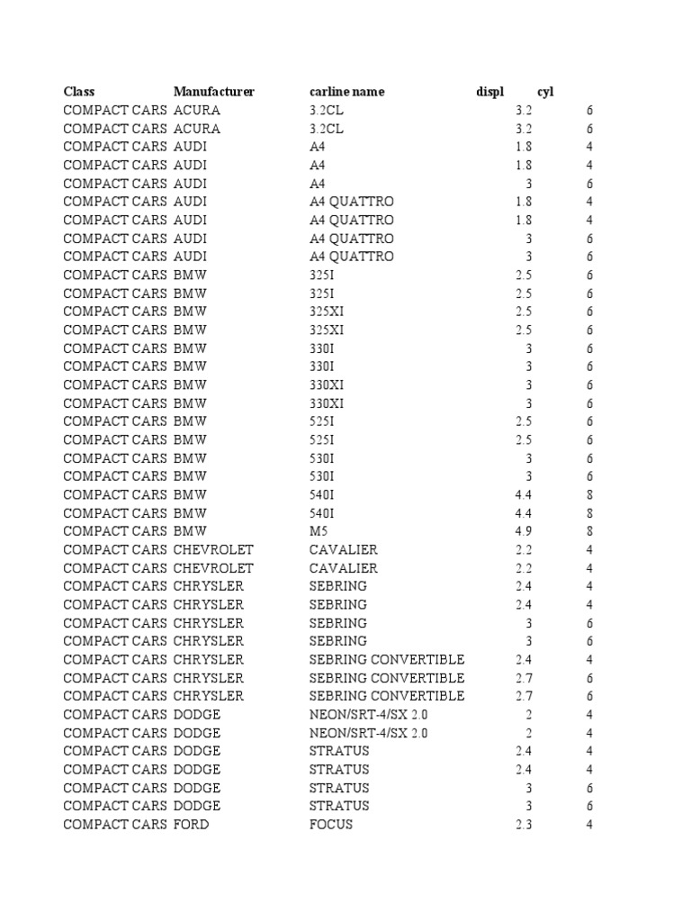 Class Manufacturer Carline Name Displ Cyl | PDF | Compact Car | Lexus