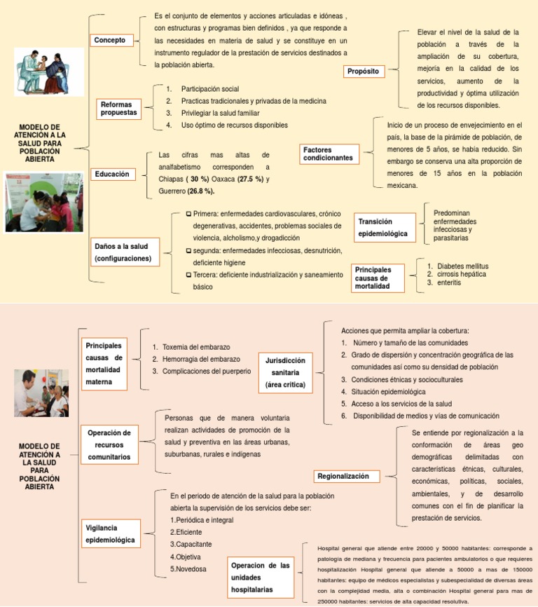 MASPA | PDF | Hospital | Cuidado de la salud