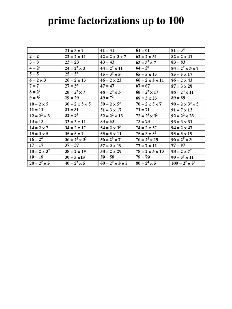 Factorizations Table and Worksheet | PDF | Combinatorics | Recreational ...
