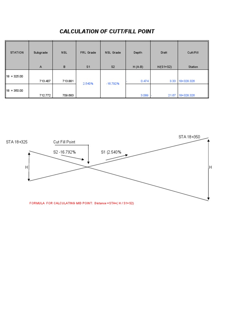 Excavation Volume Calculation Guide | PDF