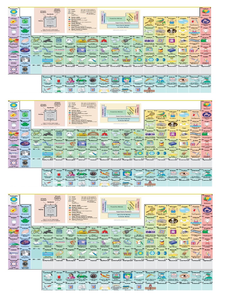 Tabla Periodica Con Imagenes | PDF