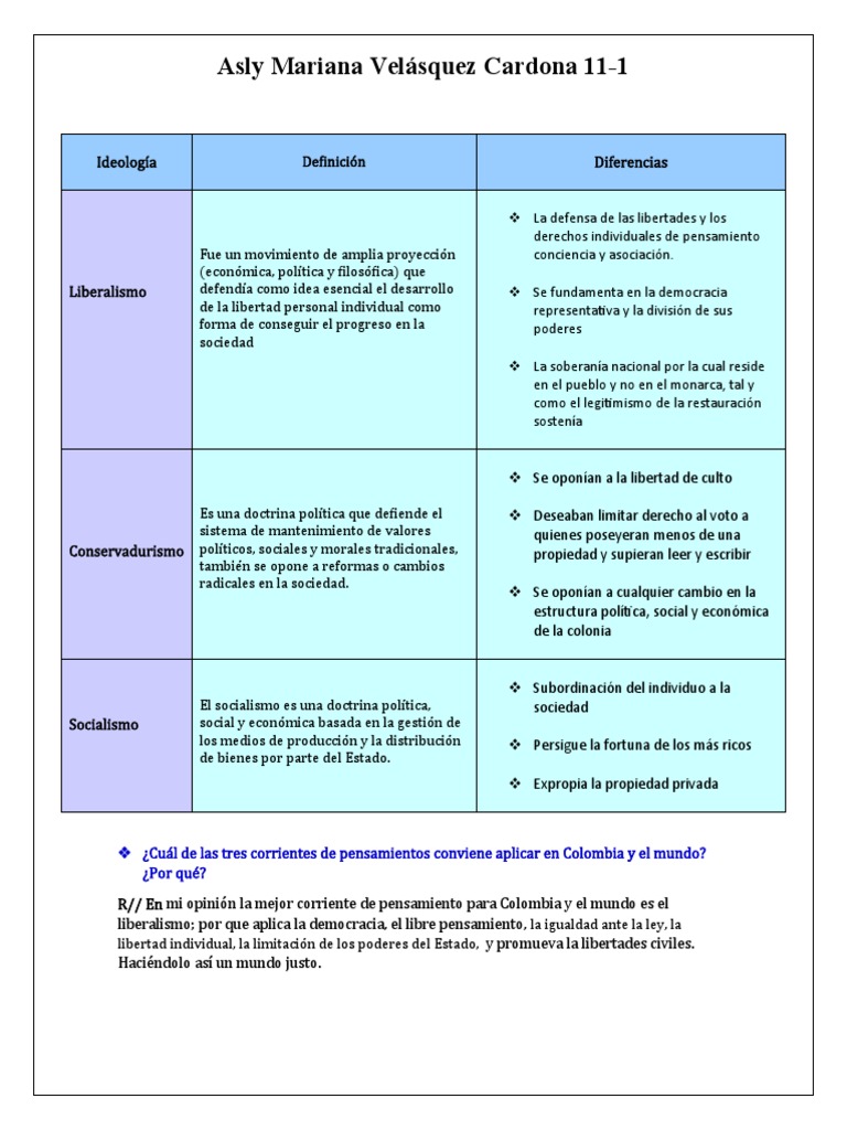 Taller 1-Sociales-Asly | PDF | Liberalismo | Ideologías