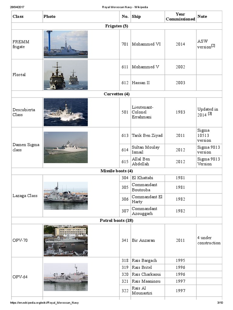 Royal Moroccan Navy - Barcos | PDF | Navies | Naval Ships