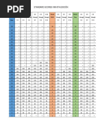 Beery Scoring Table | PDF