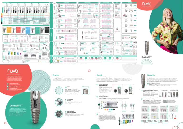 Conicalfit: Simplicity Made Accessible | PDF | Dental Implant ...