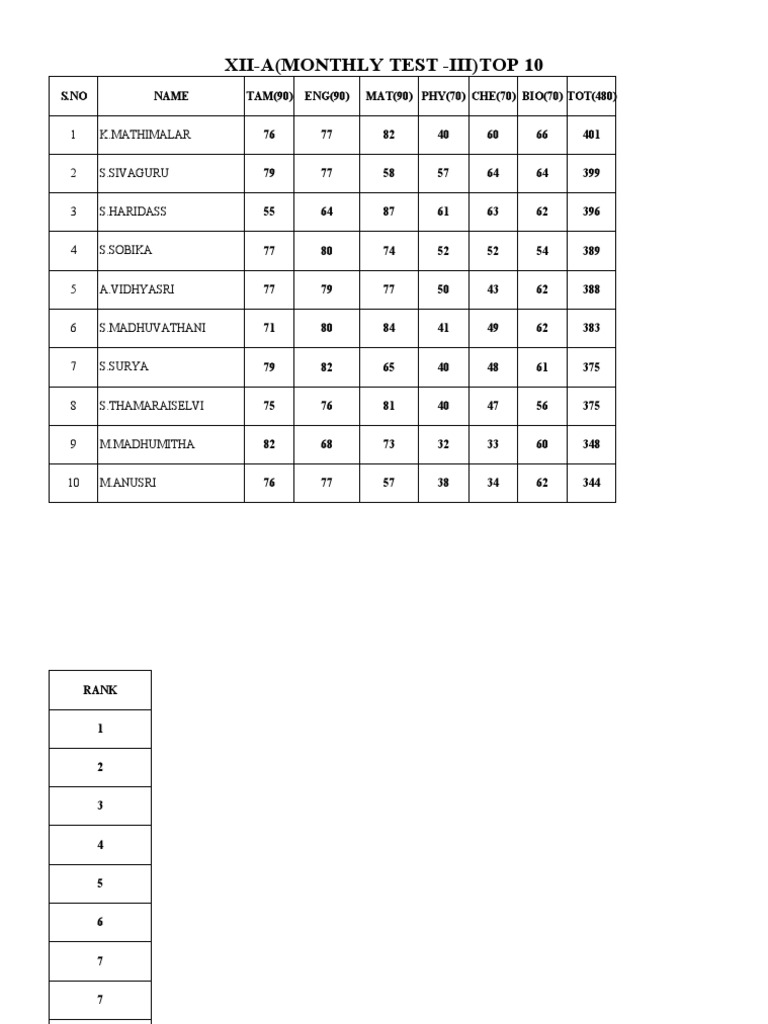 Half Test - Xii-E Jan-22............ | PDF