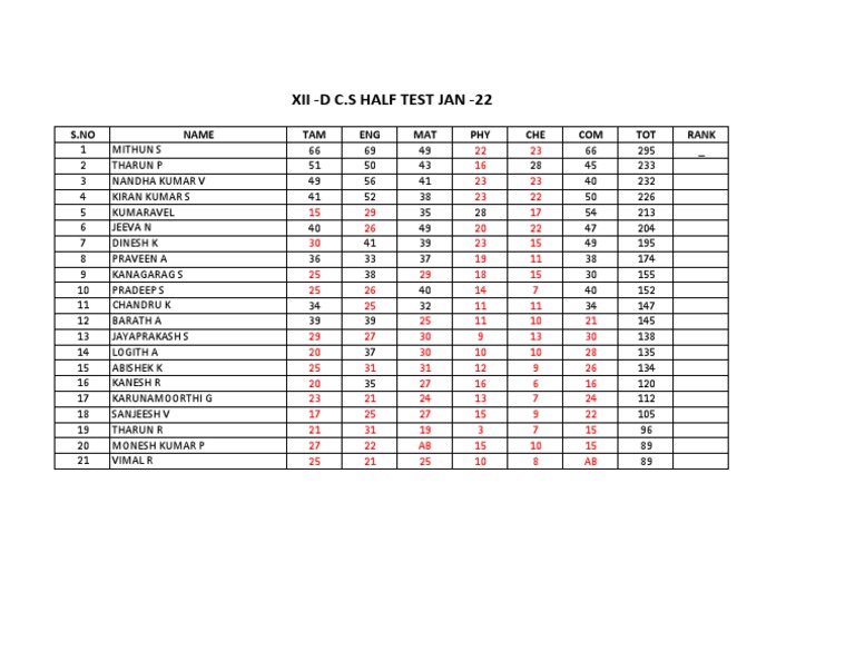 Half Test - Xii-E Jan-22 | PDF