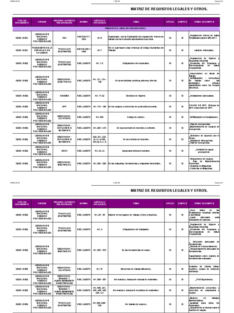 Matriz de requisitos legales y otros aplicables a la gestión HSEQ | PDF | Seguridad y salud ...