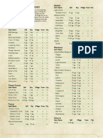 D&D 5E Adventuring Gear List | PDF | Equipment | Tools