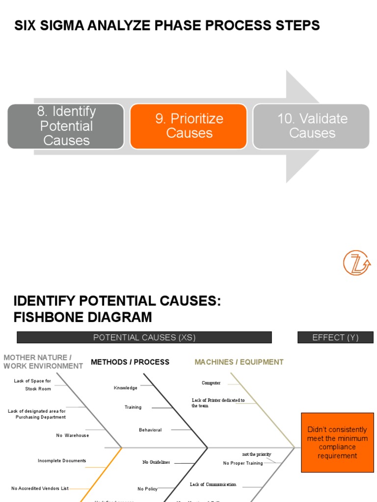 Six Sigma Analyze Phase Process Steps: 8. Identify Potential Causes 9 ...