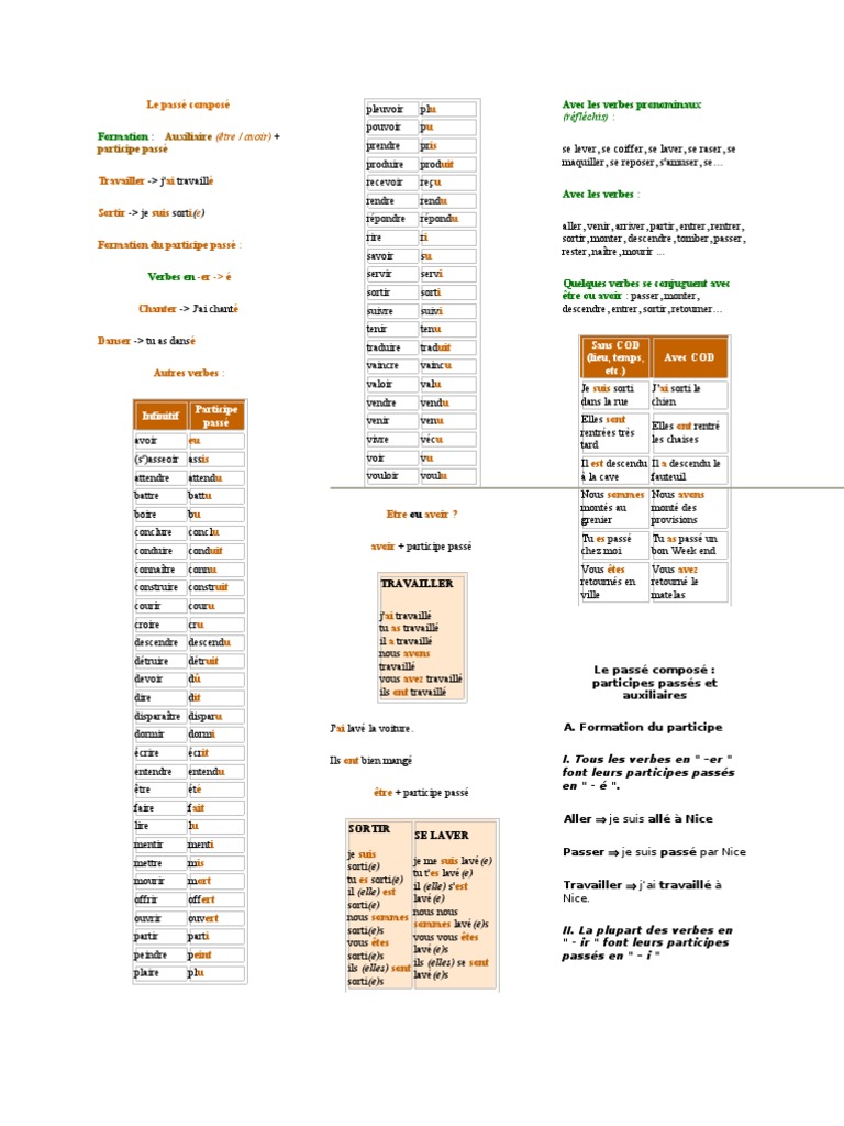 Le Passé Composé | PDF | Verbe | Onomastique