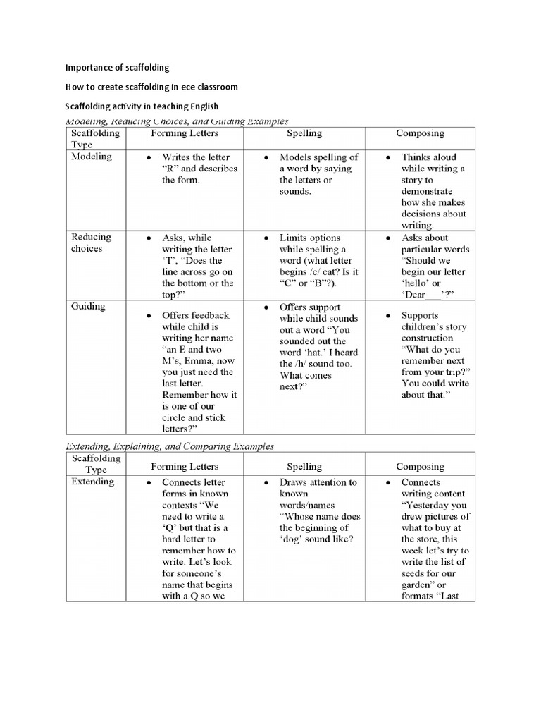 Importance of Scaffolding How To Create Scaffolding in Ece Classroom ...