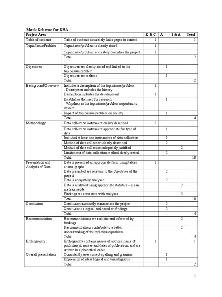 Mark Scheme For SBA: Project Area K&Ca I & A Total | PDF | Data | Data ...