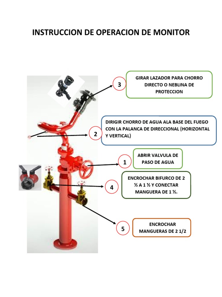 Instruccion de Operacion de Monitor Hidrante | PDF