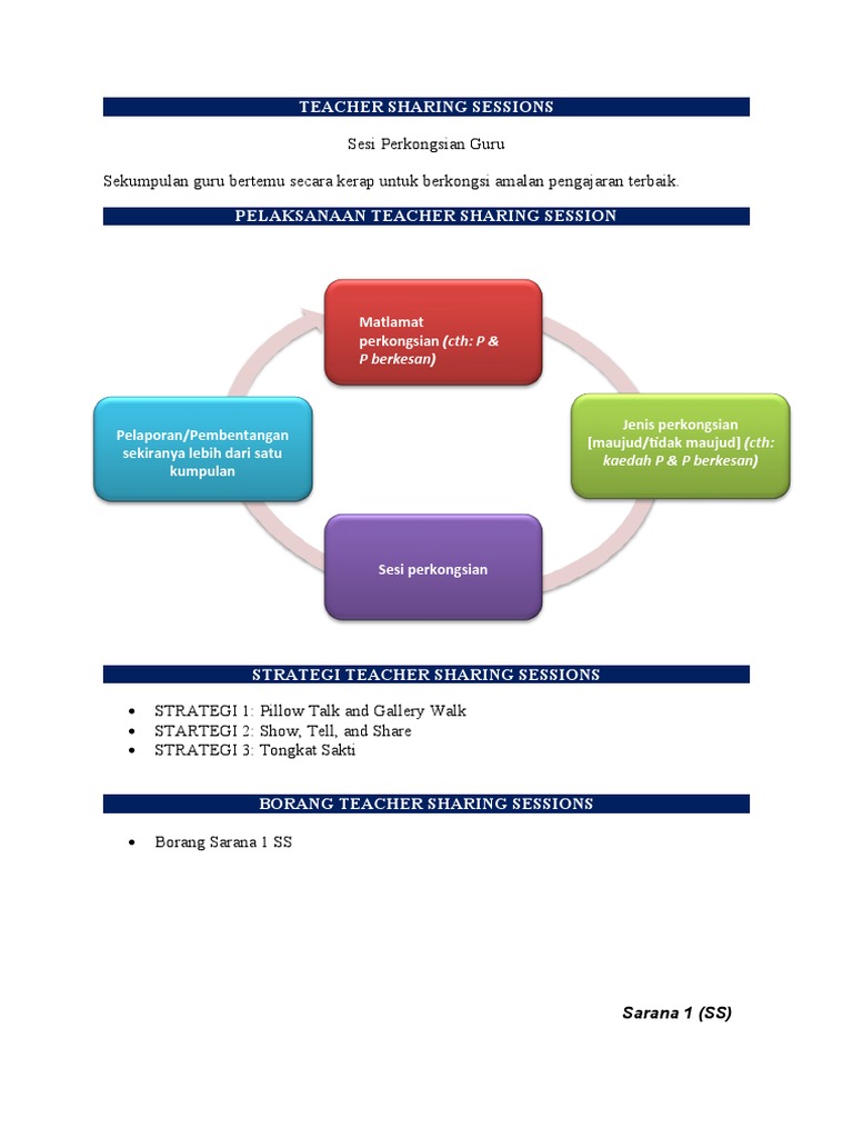 Borang PLC - Teacher Sharing Sessions | PDF | Karier & Perkembangan