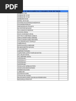 Bitacora de Botiquin | PDF | Materiales | Equipo medico