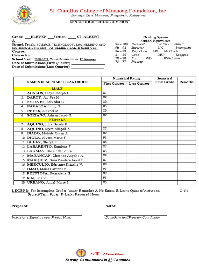 Senior High School Grades 2020-2021 | PDF | Science