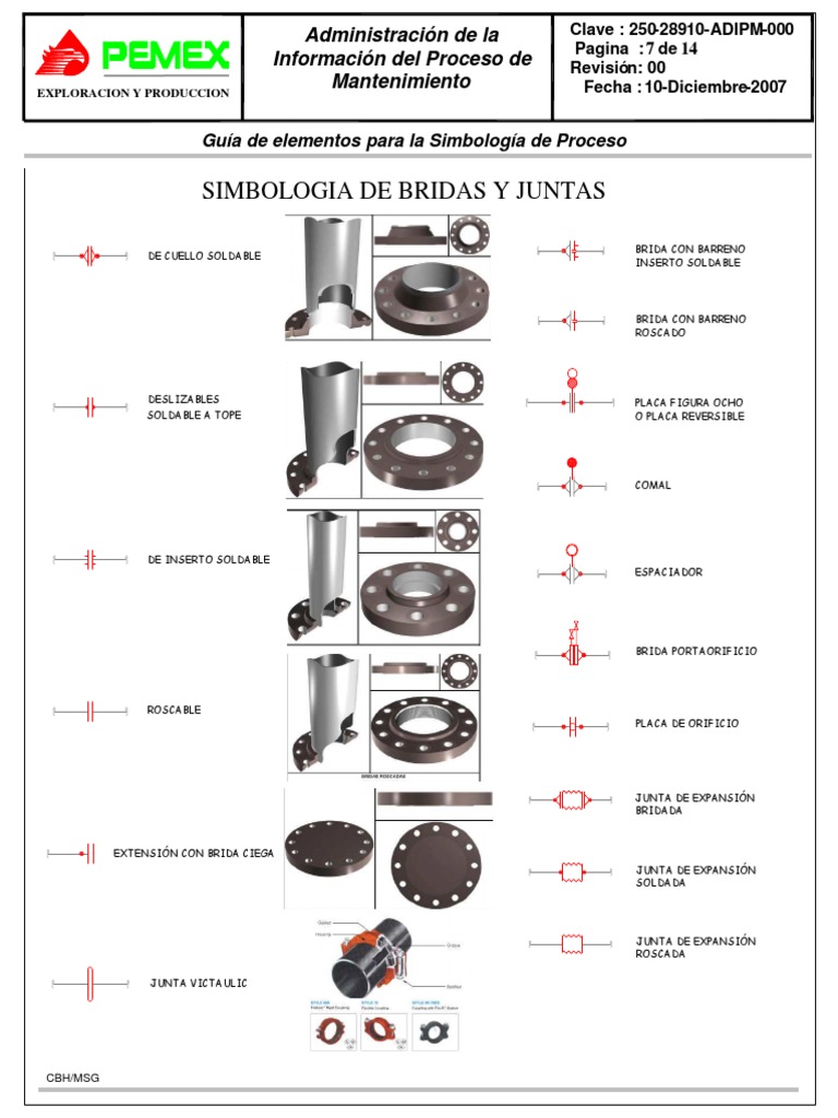 Tipos de Juntas y Bridas en PDF | PDF