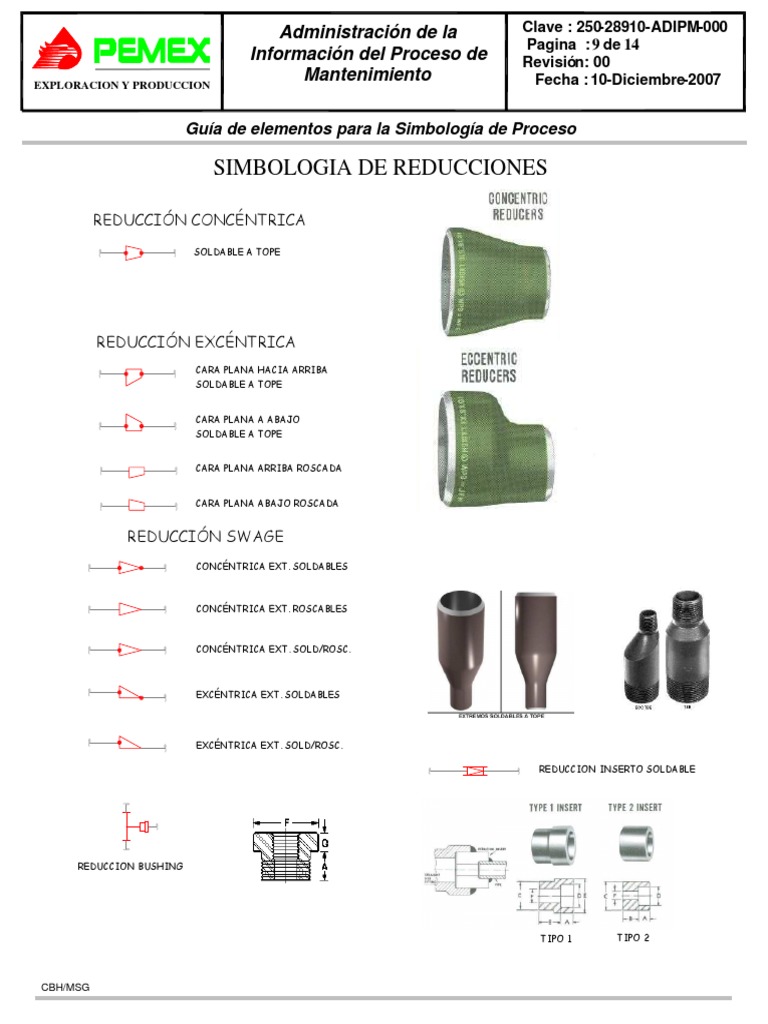 Simbologia de Reducciones | PDF
