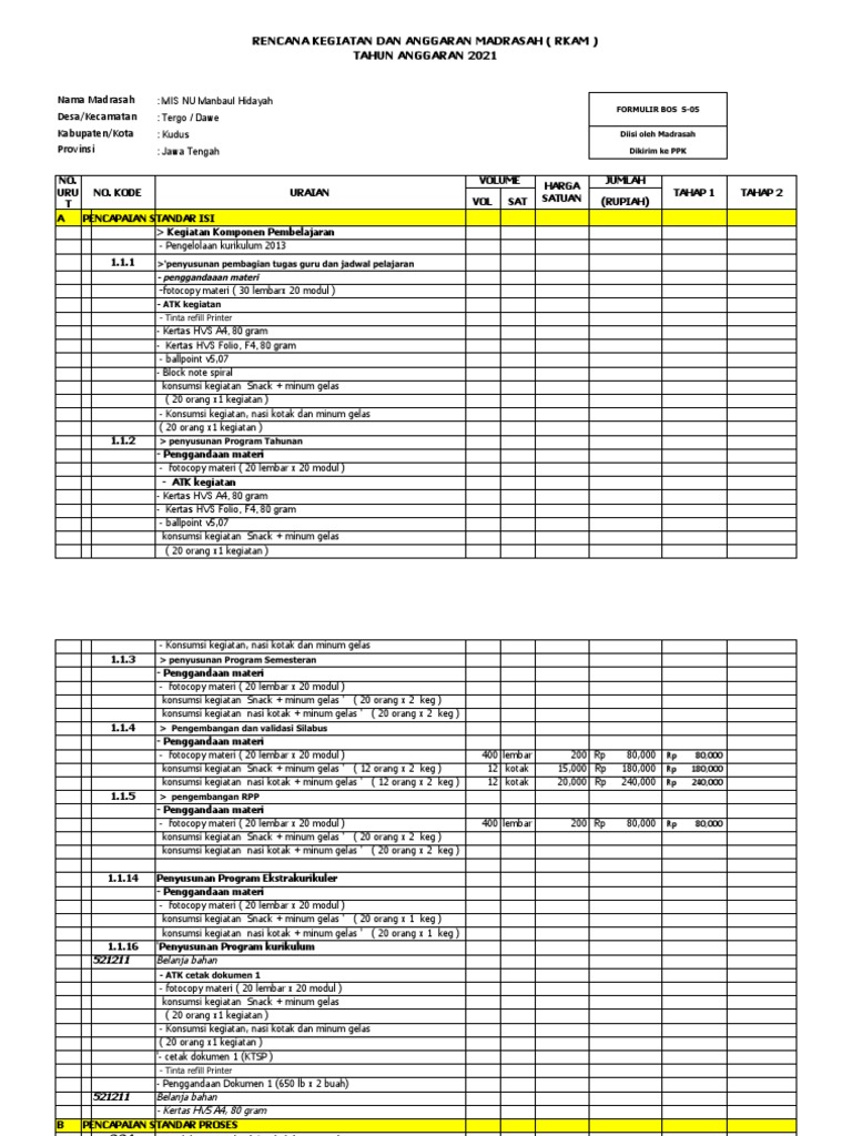 Rencana Anggaran Madrasah 2021 | PDF