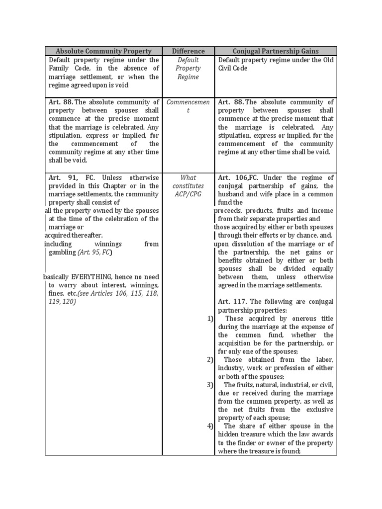 Property Relations Table | PDF | Marriage | Partnership
