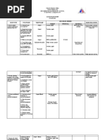CIGPs 1st Quarter | PDF | Teachers | Learning