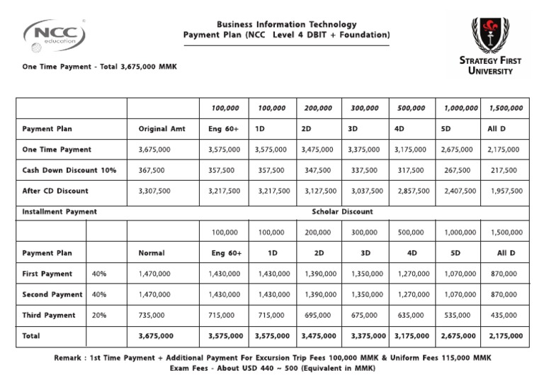NCC L4 DBIT Payment For 2019 | PDF