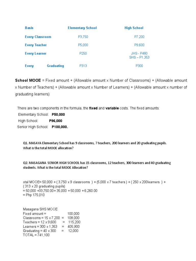 MOOE Allocation Computation Guide | PDF