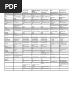 Shock Comparison Chart | PDF | Shock (Circulatory) | Heart