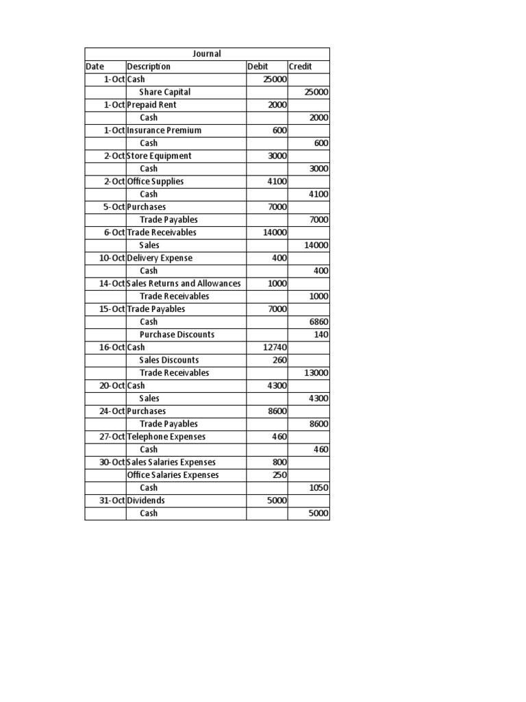 FAR Assignment 4 | PDF | Debits And Credits | Expense