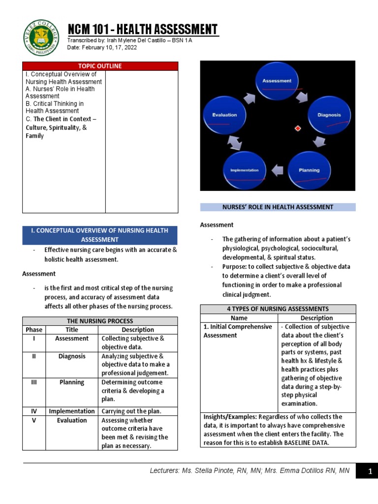 NCM 101 Trans | PDF | Nursing | Critical Thinking