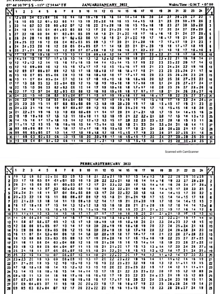 Pasang Surut Air Laut Probolinggo | PDF