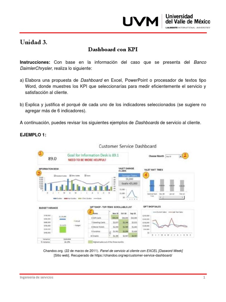Dashboard de KPI para Banco DaimlerChrysler | PDF | Bancos | Economias