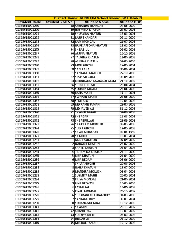 Beneficiary Wise Student Details1610367419 | PDF