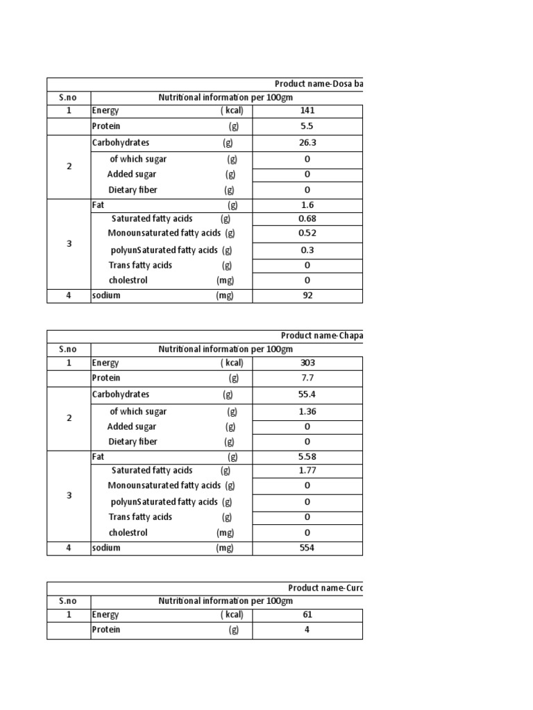 RDA Values | PDF | Fat | Nutrition Facts Label