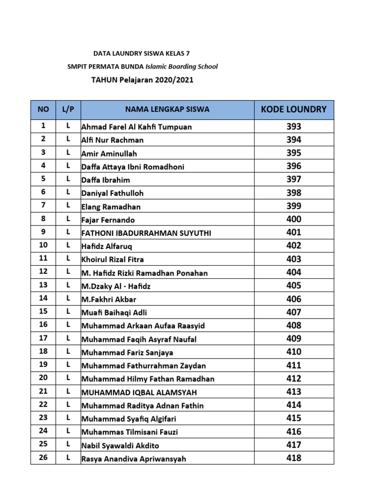 Data Laundry Siswa Kelas 7 2020/2021 | PDF