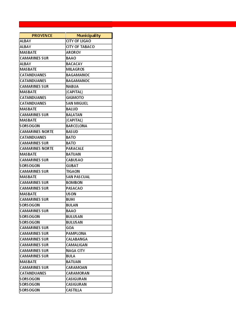 List of Facilities by Province | PDF
