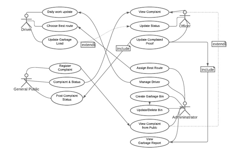 Use Case Diagram | PDF