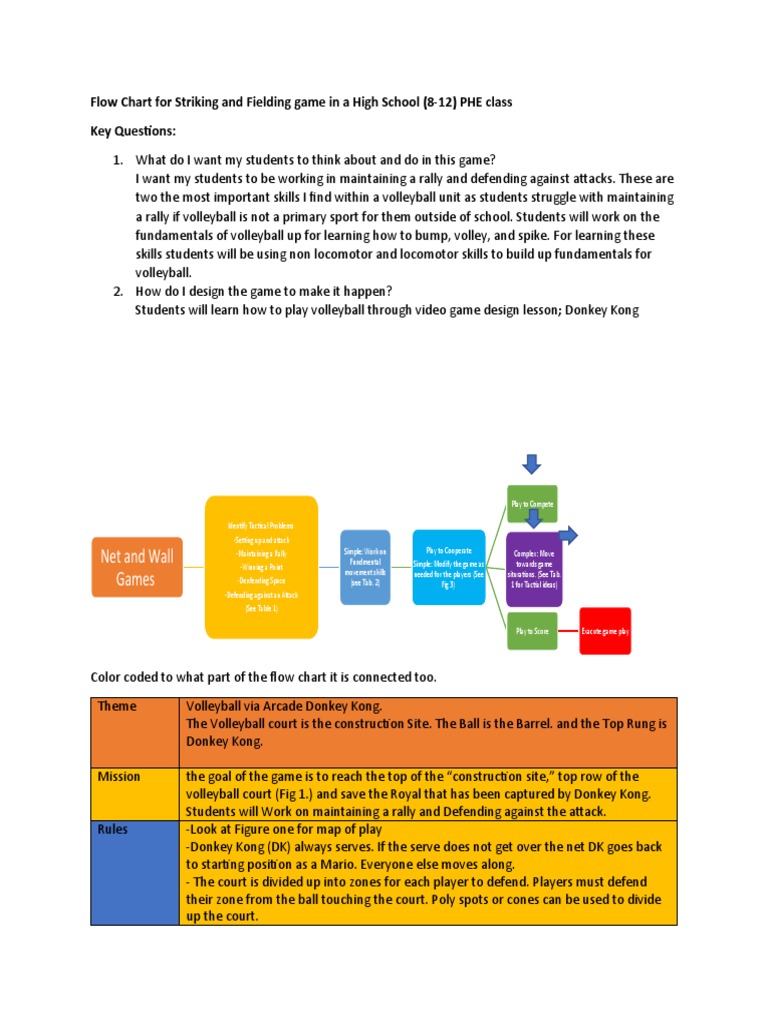 Flow-Chart-For-Net Wallgames-In-A-High-School Dig Gamedesign | PDF ...